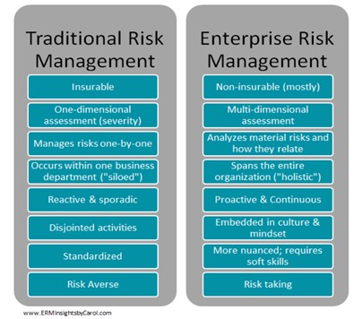 An Introduction to Enterprise Risk Management for the Hospitality ...